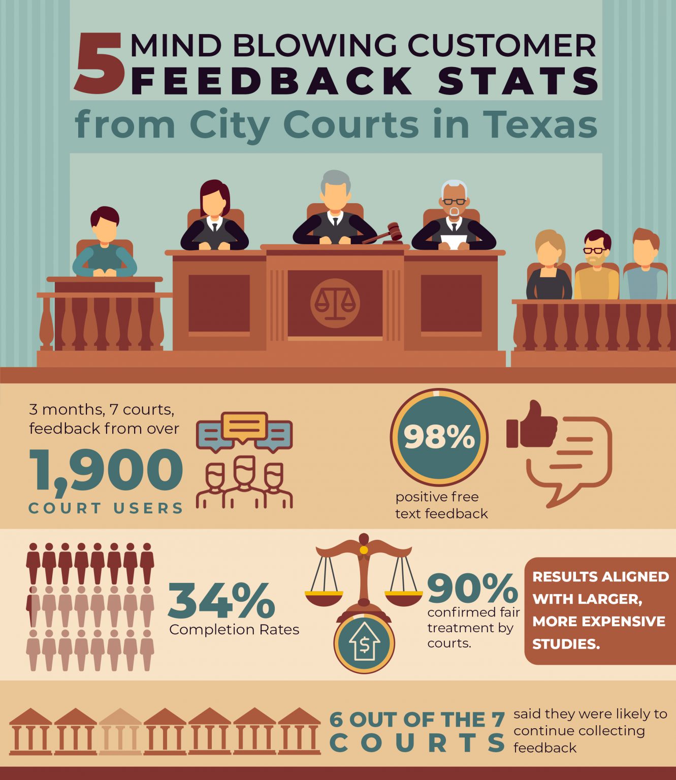 City Courts in Texas Learn from Court User Satisfaction Survey ...