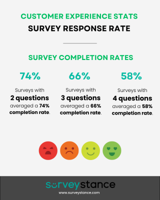 Shocking Customer Satisfaction Statistics 2024 🙌🏼🤯